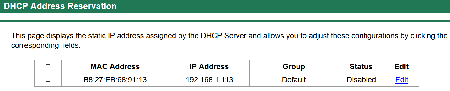 Fixed Ip For Raspberry Pi Techworked